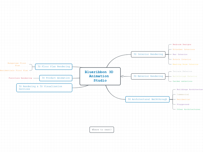 Blueribbon 3D Animation Studio - Mind Map Blueribbon 3D Animation Studio - Mind Map